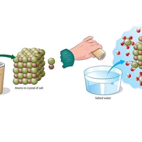 lll Stickstoff - ein chemisches Element | | Chemieserver
