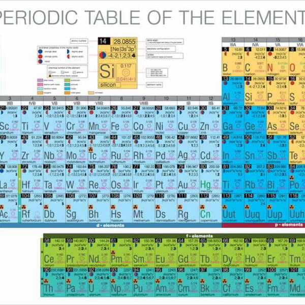 lll Stickstoff - ein chemisches Element | | Chemieserver