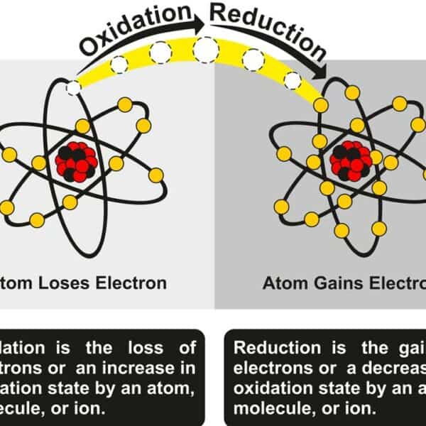 lll Merkmale einer chemischen Reaktion | | Chemieserver